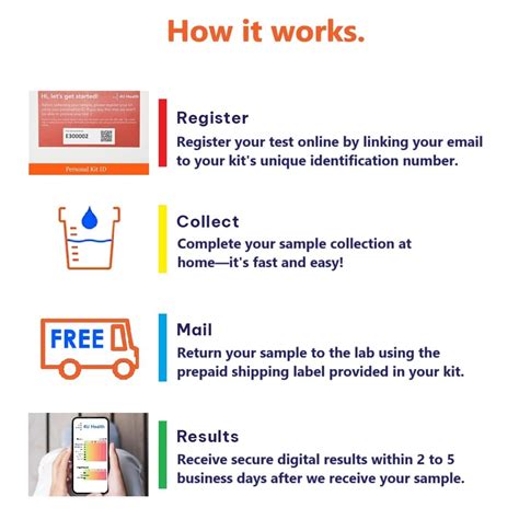 Full Panel STD Testing At Home Complete STD Test STIs