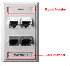 Phone And Data Network Jacks Technology Services
