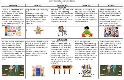 Daily Remote Learning Tasks The Cedar School