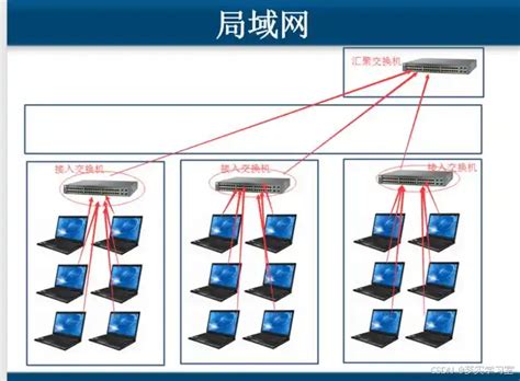 通信工程学习:什么是lan局域网、man城域网、wan广域网 Csdn博客 通信工程学习:什么是lan局域网、man城域网、wan广域网 Csdn博客