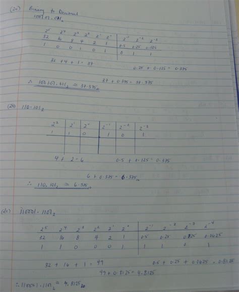 floating point representation