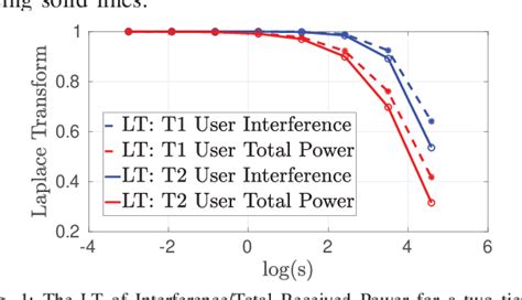 Figure 1 From Spectral Efficiency In Poisson Cluster Based Hetnets With