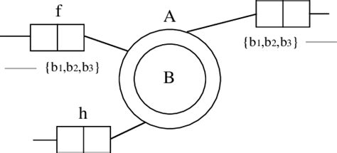 The Update Problem For Collection Types Download Scientific Diagram