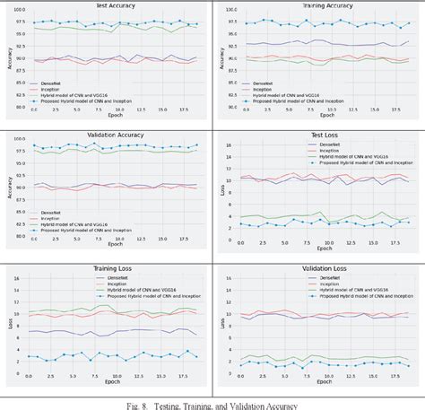 Figure From A Deep Learning Approach Of Skin Cancer Classification Using Hybrid CNN Inception