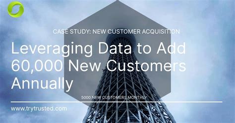 Hamid Iqbal On Linkedin Customer Analytics And Acquisition In Telecommunications Trusted Data