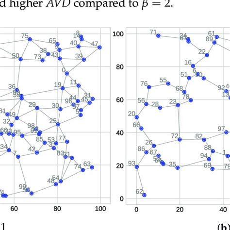 two networks with the same distribution of nodes in the area but with