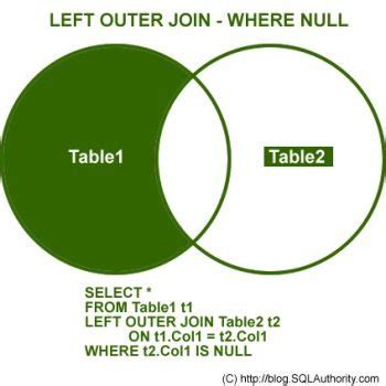 SQL SERVER Service Pack Error Index Zero Based Must Be Greater Than Or Equal To Zero And