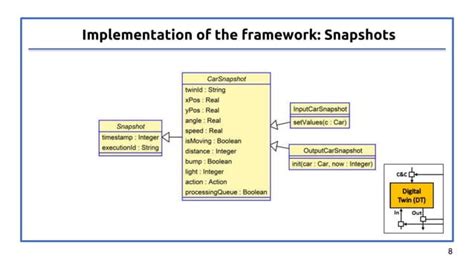 using uml and ocl models to realize high level digital twins ppt