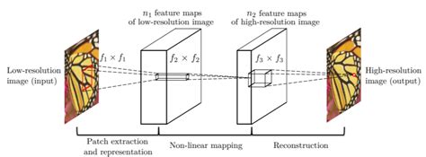 GitHub TheStarkor SRCNN Tensorflow Implementation Of SRCNN In Tensorflow