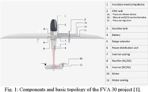 Figure 1 From Hardware In The Loop Test Of An Electric Aircraft