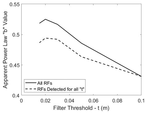 Remote Sensing Free Full Text Accuracy Of Rockfall Volume Reconstruction From Point Cloud