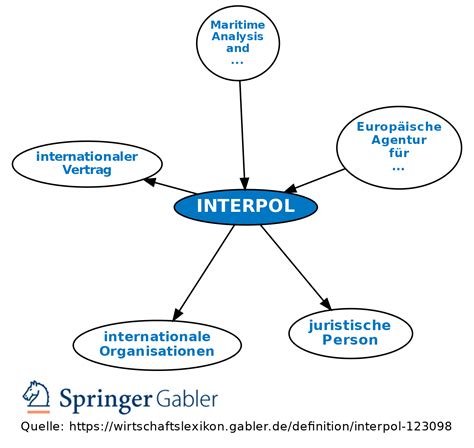 Interpol • Definition Gabler Wirtschaftslexikon