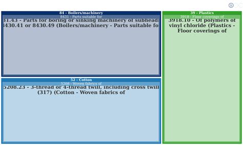 Assa Abloy Australia 235 Huntingdale Road Oakleigh Vic Au Company