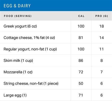 Protein Grams Food Chart Printable
