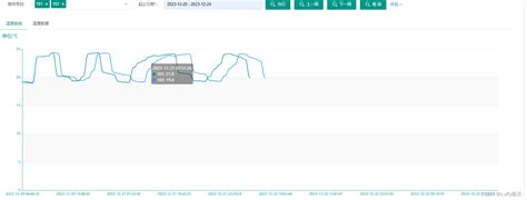 Js遍历后端返回的集合将条件相同的放入同一个数组内 Js遍历后端返回的集合将条件相同的放入同一个数组内
