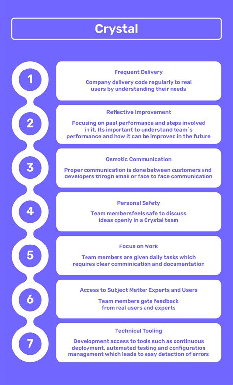 Agile Software Development Lifecycle A Comprehensive Guide Agilie