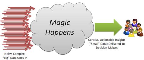 How To Grow As A Data Scientist Kdnuggets