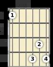 D Diminished 7th Guitar Chord Standard Guitar