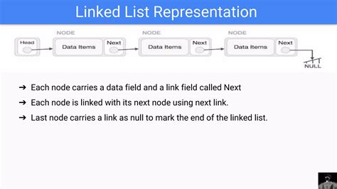 Data Structure Ppt