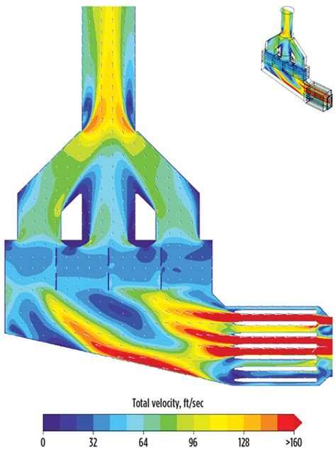 Flow Modeling As A Tool For Whru Performance Optimization
