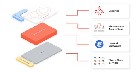 Outsystems Developer Cloud 株式会社bluememe