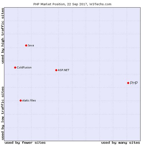 论PHP是世界上最好的语言 PHP is the best programming language in the world 小赖子的