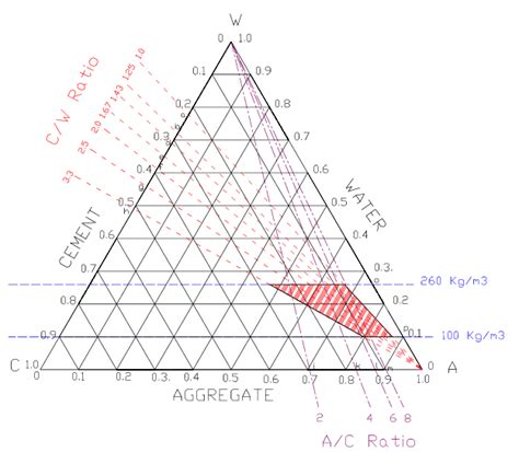 Principles Of Quad Form Area Method Al Jader 2007 Download
