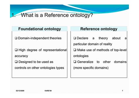 Reference Ontology Presentation Pptx Databases Computer Software And Applications