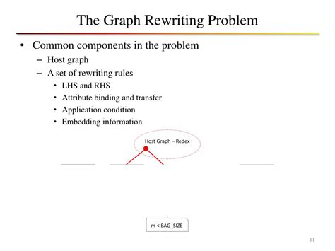 Ppt An Introduction To Graph Rewriting Powerpoint Presentation Free