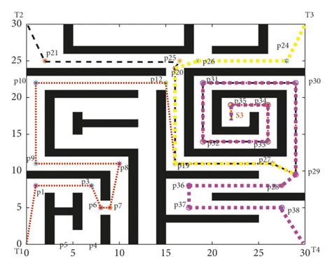 Dijkstra Algorithm Path When The Starting Point Is In S3 A Map 1 Download Scientific
