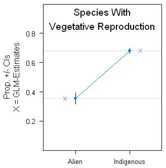 Test Difference Between Two Proportions Plot Confidence Intervals R Bloggers