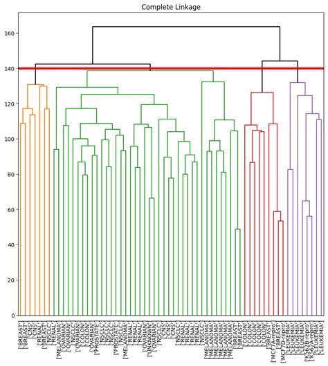 Unsupervised Learning Introduction To Statistical Learning Python