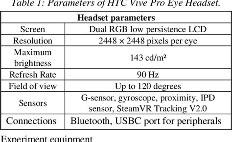 Table 1 From A User Centered Interactive Optimization Approach Based On Immersive Virtual