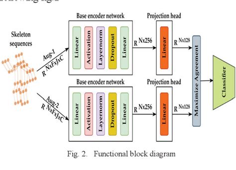Figure 2 From Generative Adversarial Networks For Self Supervised Transfer Learning In Medical