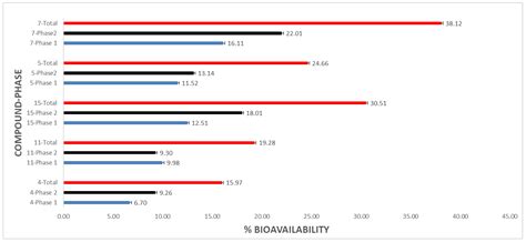 Selective Structural Derivatization Of Flavonoid Acetamides
