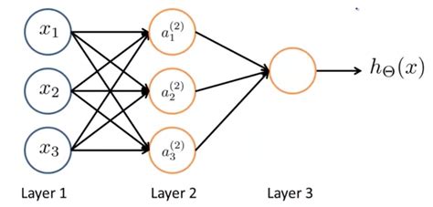 神经网络算法介绍 Deepcode