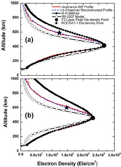 Two Examples Showing The Comparison Of The Reconstructed Electron