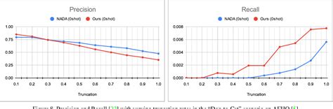 Figure 1 From Improving Diversity In Zero Shot Gan Adaptation With Semantic Variations