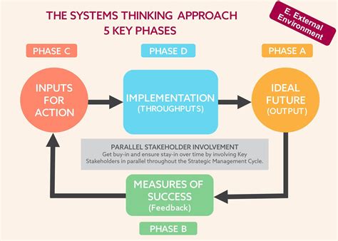 Valerie Macleod Business Coach Systems Thinking Analytic Thinking Vs Systems Thinking