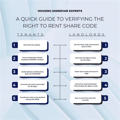 Right To Rent Share Code The Complete Tenant And Landlord Guide