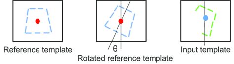 Angular Difference Among Templates Download Scientific Diagram