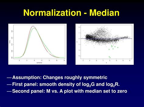 Ppt Normalization For Cdna Microarray Data Powerpoint Presentation Free Download Id3975174 Ppt Normalization For Cdna Microarray Data Powerpoint Presentation Free Download Id3975174