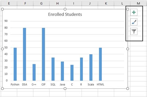 how to update chart in excel Update data in a chart in excel