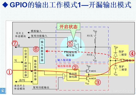 Stm32八种io口模式区别 Csdn博客 Stm32八种io口模式区别 Csdn博客