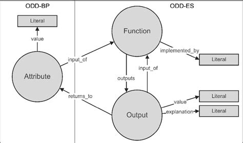Figure 1 From Towards Hybrid Intelligent Support Systems For Emergency Call Handling Semantic