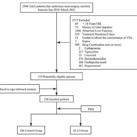 Cohort Exclusions And Nested Case Control Design Download Scientific