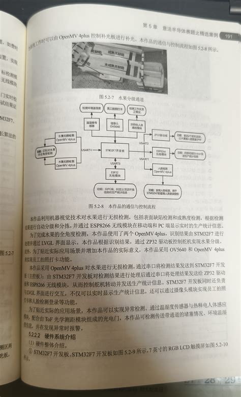 嵌入式系统设计与实现书评学习一个STM 的案例 嵌入式系统设计与实现 第六届全国大学生嵌入式芯片与系统设计竞赛芯片应用赛道优 CSDN博客