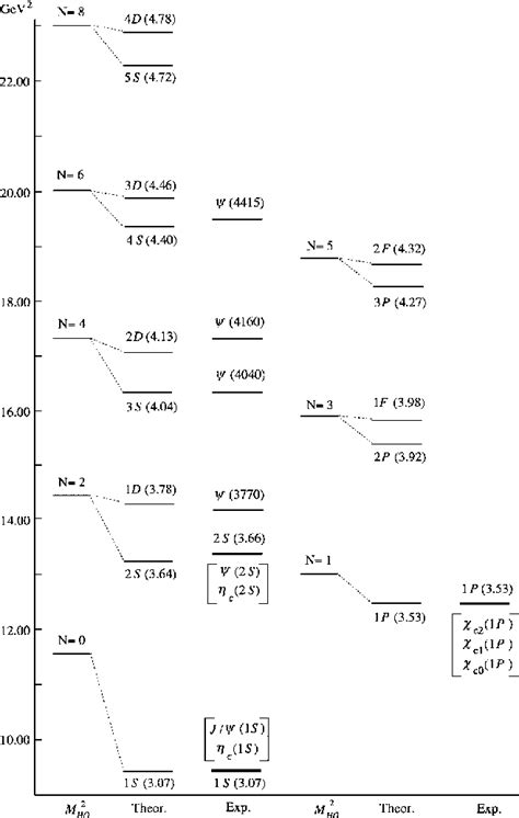 Figure 2 From Mass Spectra And Wave Functions Of Meson Systems And The