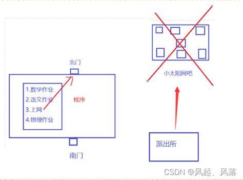 Gcc后续——链接时的静态库和动态库 阿里云开发者社区