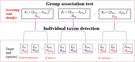 Schematic Of The Two Stage Microbial Association Mapping Framework
